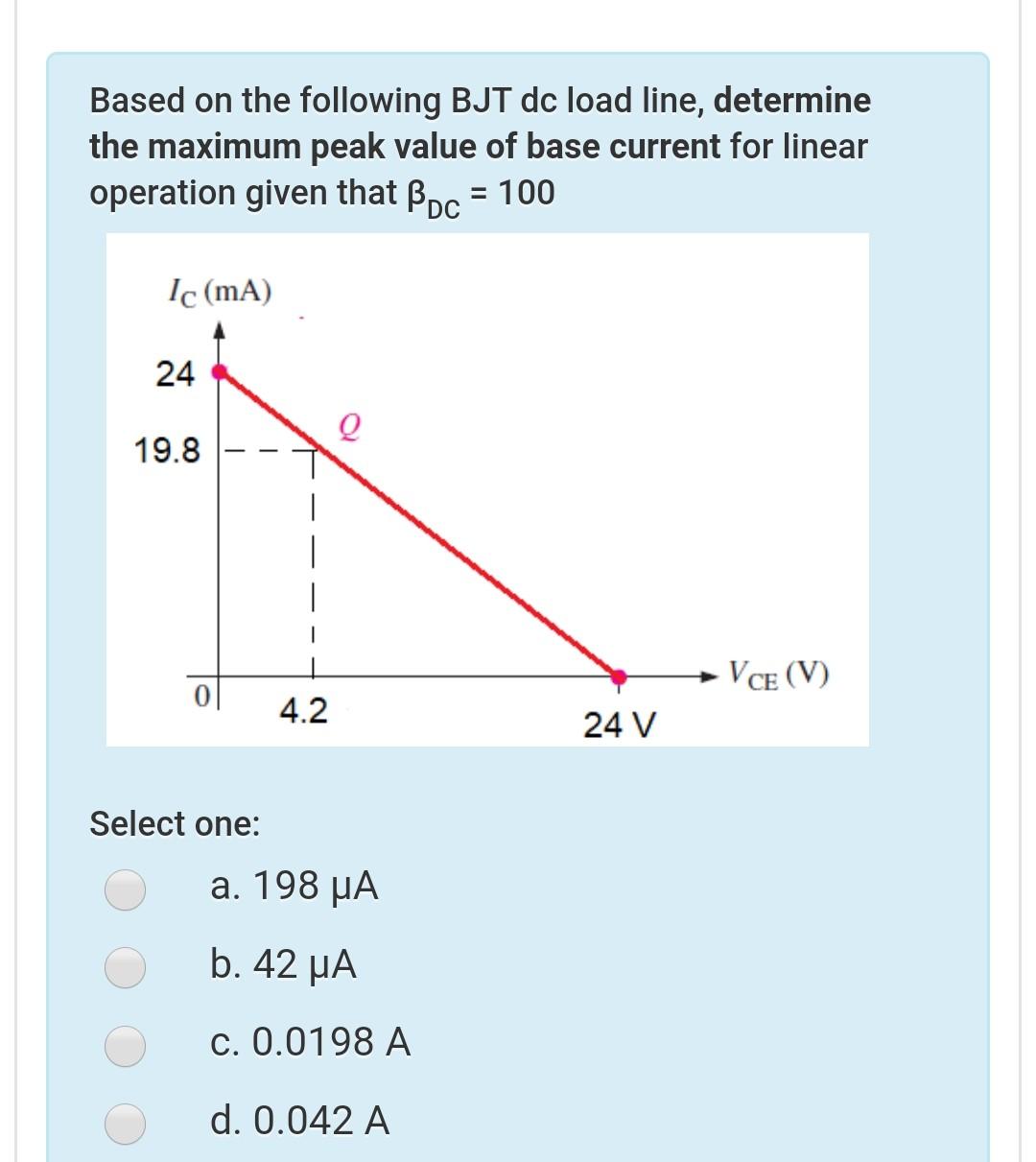 Solved Based on the following BJT dc load line, determine | Chegg.com