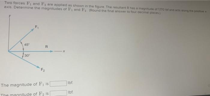 Solved Two forces F1 and F2 are applied as shown in the | Chegg.com