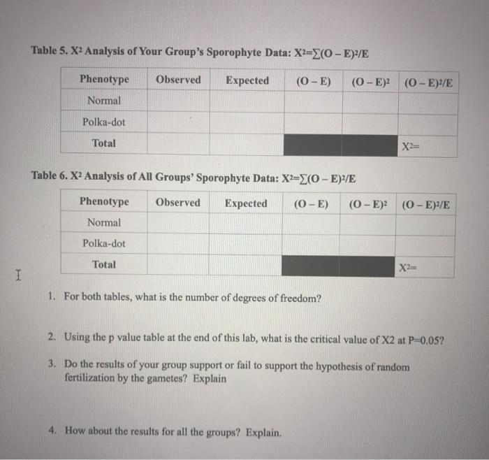 Solved the third photo below is the data for the previous | Chegg.com