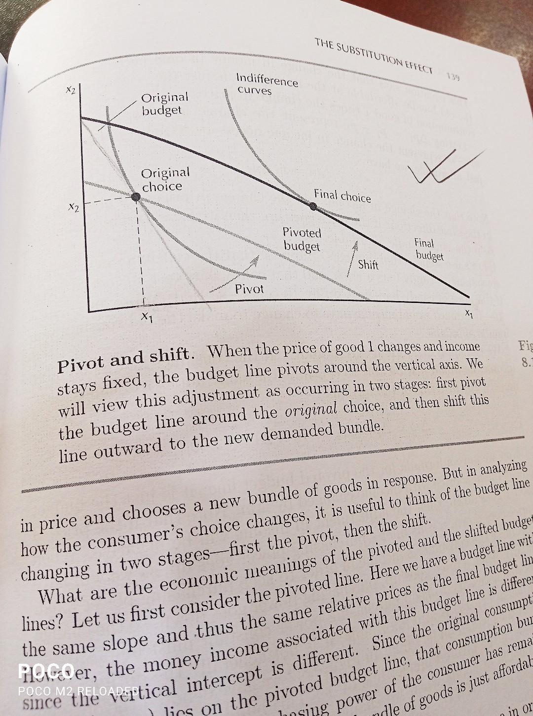 Solved This graph is drawn when the price of good 1 | Chegg.com