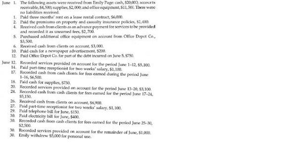 For the past several years, Emily Page has operated a part... | Chegg.com