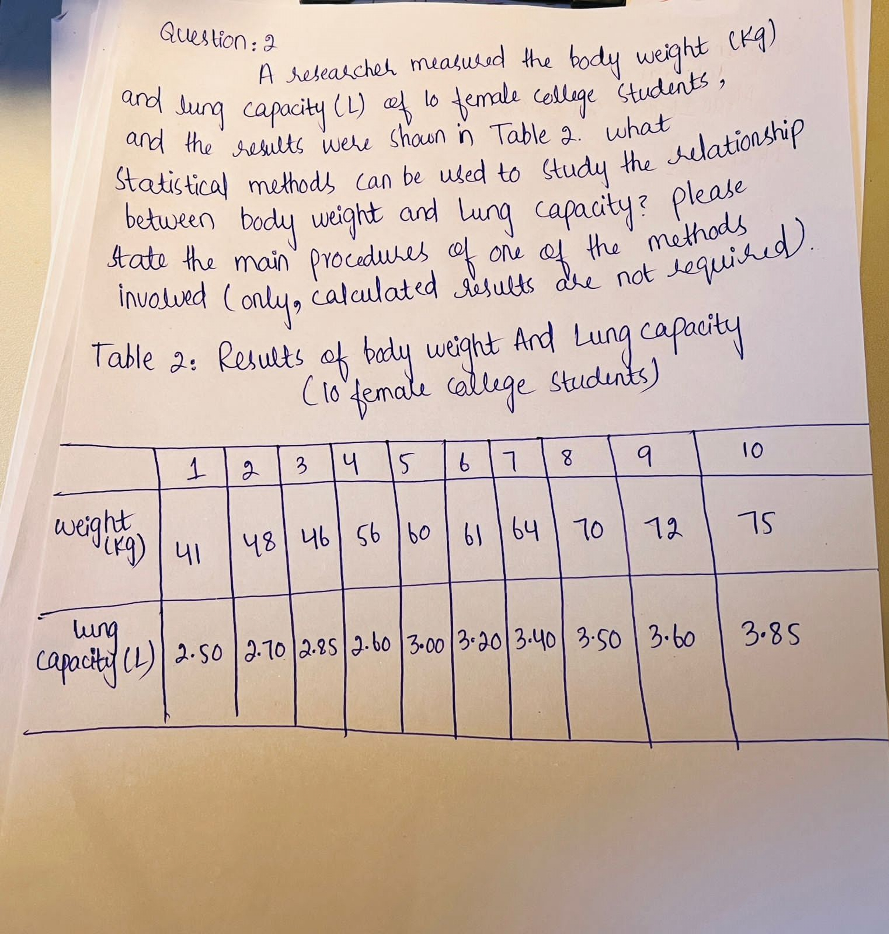 Solved Recursive least square with forgetting factor | Chegg.com
