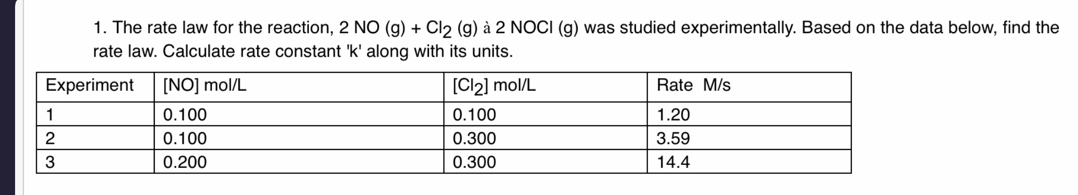 Solved The rate law for the reaction, | Chegg.com