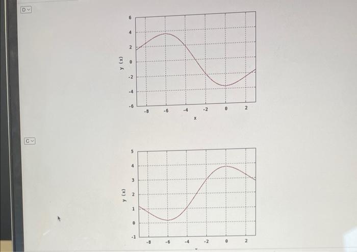 Solved Below, you are given the graph of f(x). Match the | Chegg.com Solved Below, you are given the graph of f(x). Match the | Chegg.com