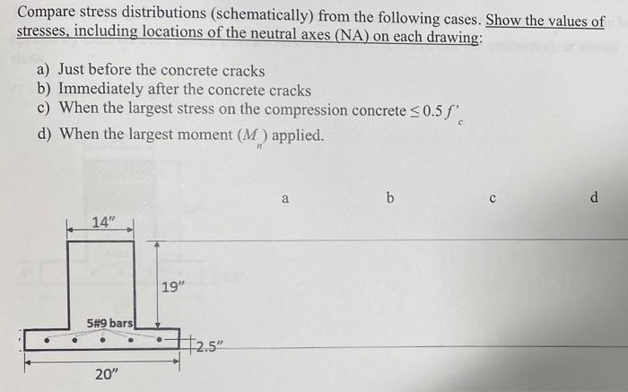 Solved Compare stress distributions (schematically) from the | Chegg.com