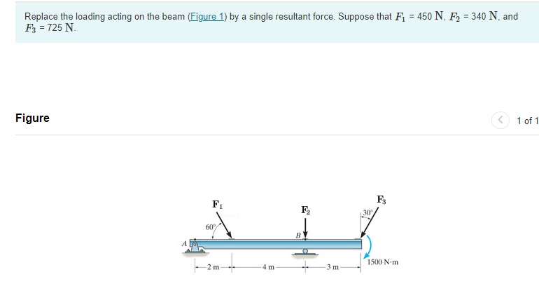Solved Replace the loading acting on the beam (Figure 1) ﻿by | Chegg.com