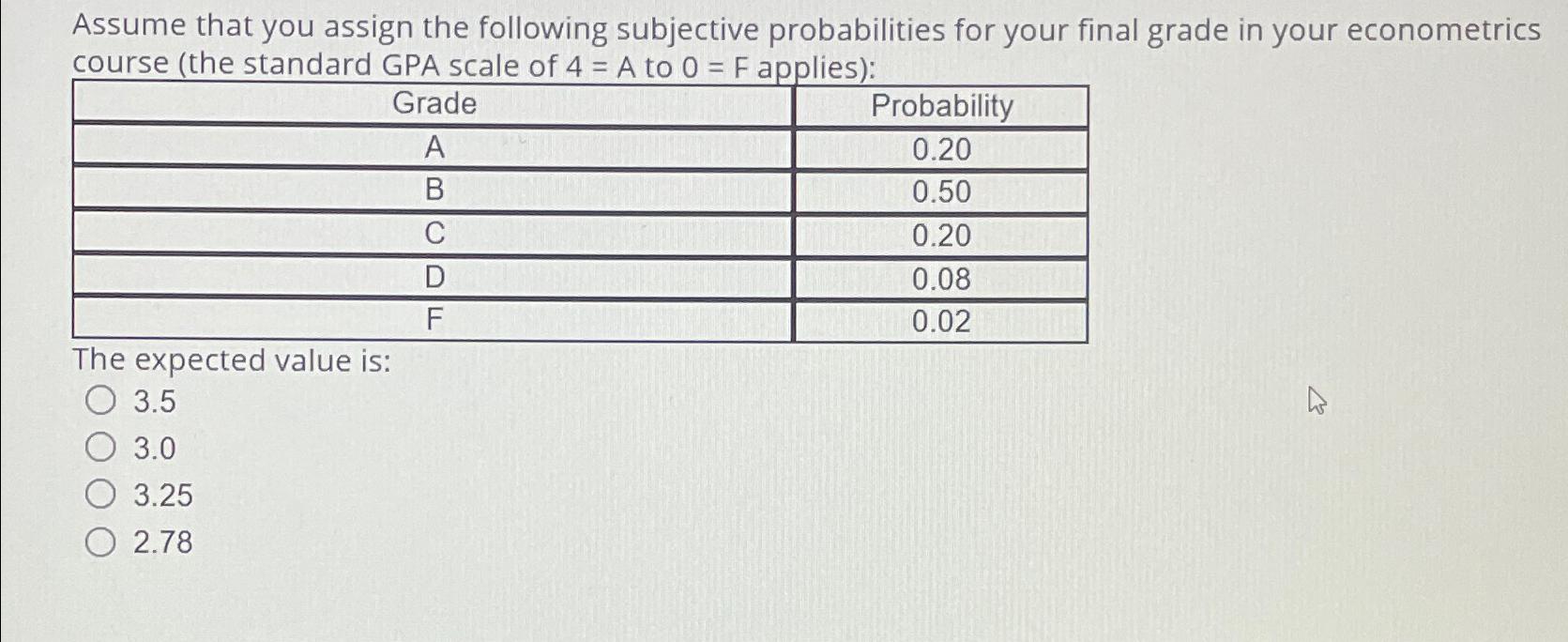 Solved Assume that you assign the following subjective | Chegg.com