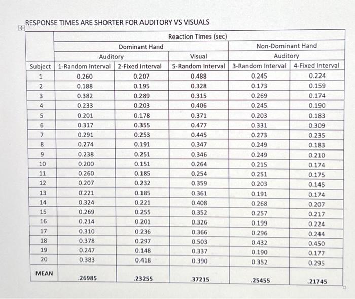 Solved picture 1 & 2 are drom the last lab, which the info | Chegg.com