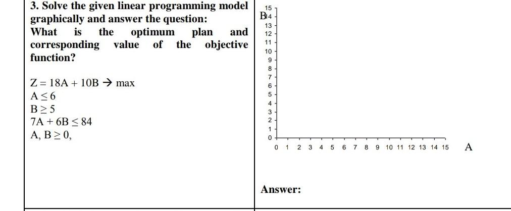 Solved Solve the given linear programming model graphically | Chegg.com
