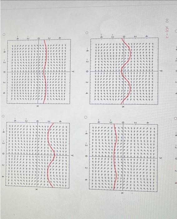 Solved Reproduce the given computer-generated direction | Chegg.com