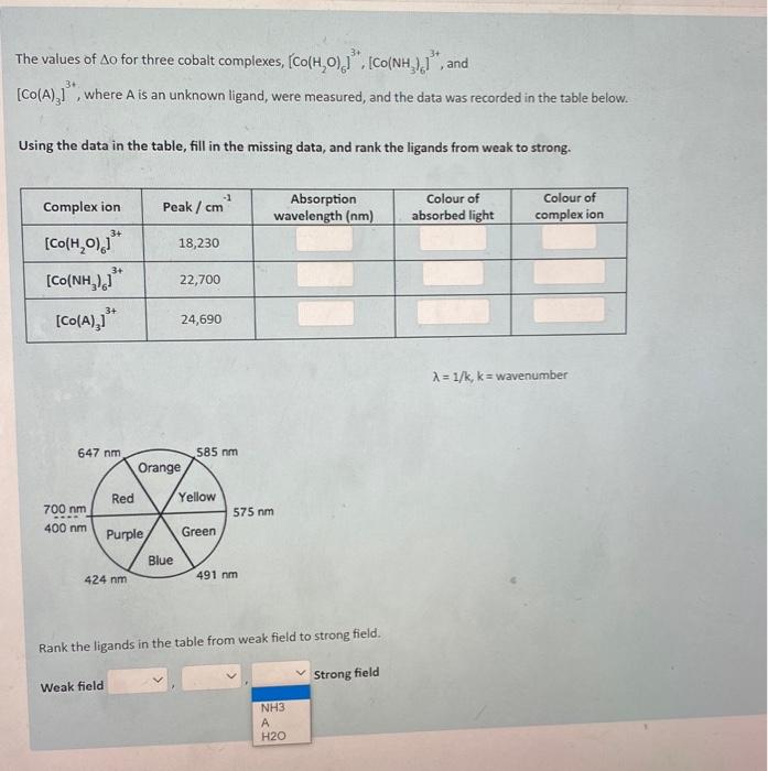Solved The values of Δo for three cobalt complexes, | Chegg.com