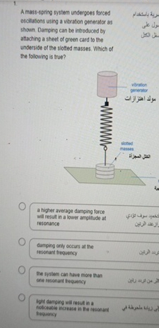 Solved A mass-spring system undergoes forced oscillations | Chegg.com