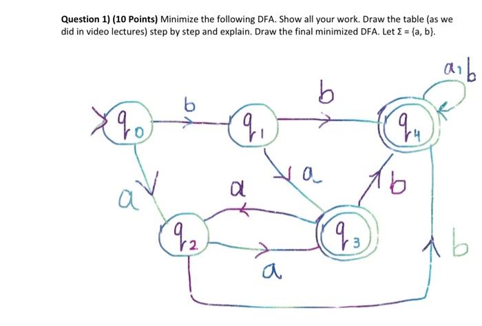 Solved Question 1) (10 Points) Minimize the following DFA. | Chegg.com