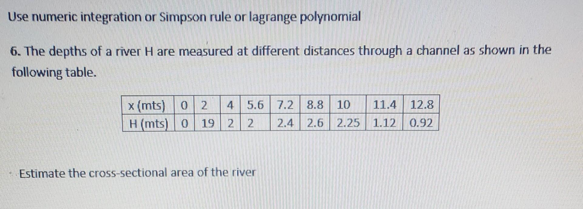 Solved Use numeric integration or Simpson rule or lagrange | Chegg.com