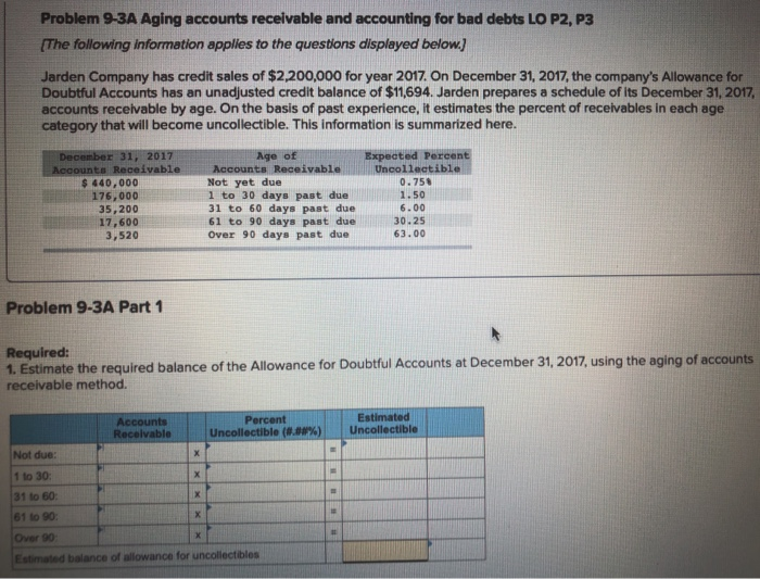 Solved Problem 9-3A Aging accounts receivable and accounting | Chegg.com