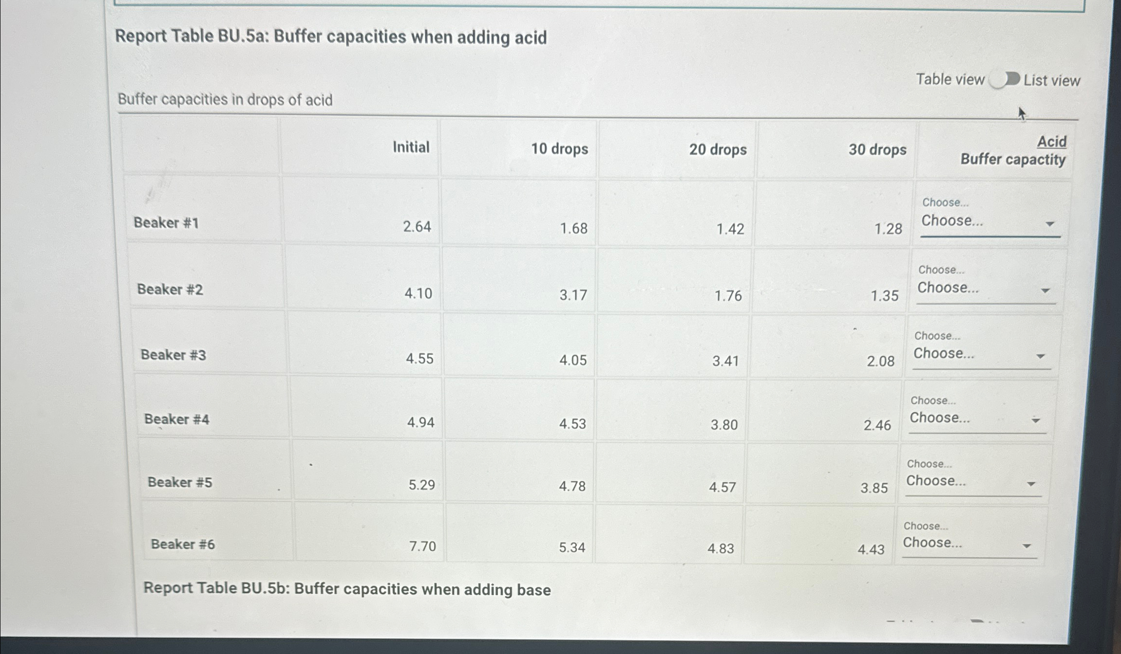 Solved Report Table BU.5a: Buffer capacities when adding | Chegg.com