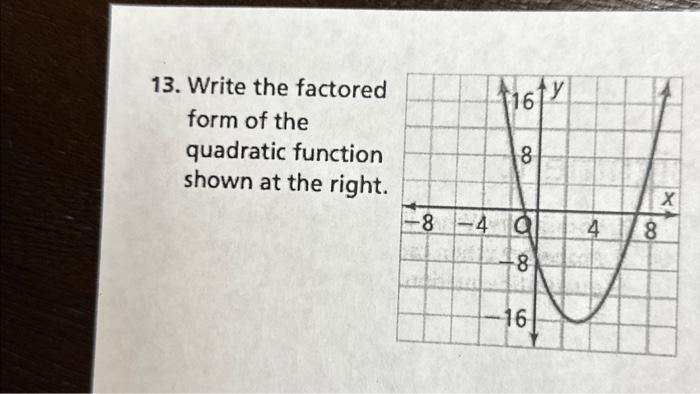 Solved 13. Write the factored form of the quadratic function | Chegg.com