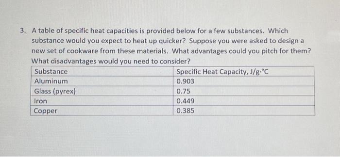 Solved A table of specific heat capacities is provided below | Chegg.com