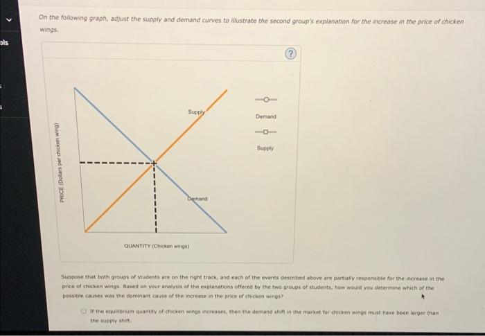 Solved Suppose the market price of chicken wings in a | Chegg.com