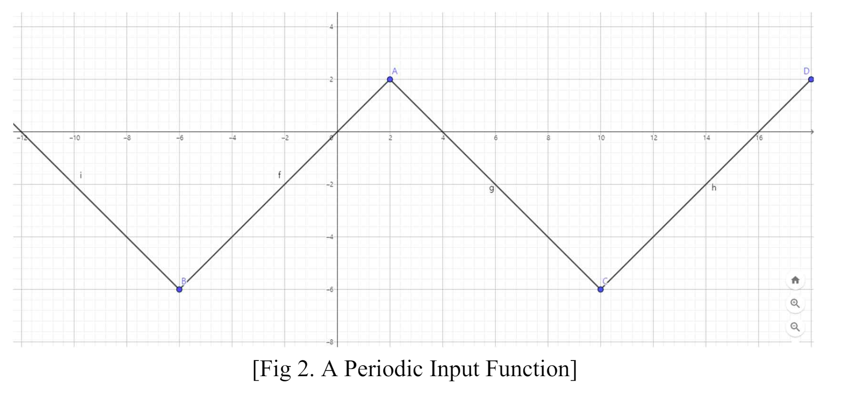 Solved Is it possible to make this periodic input signal in | Chegg.com