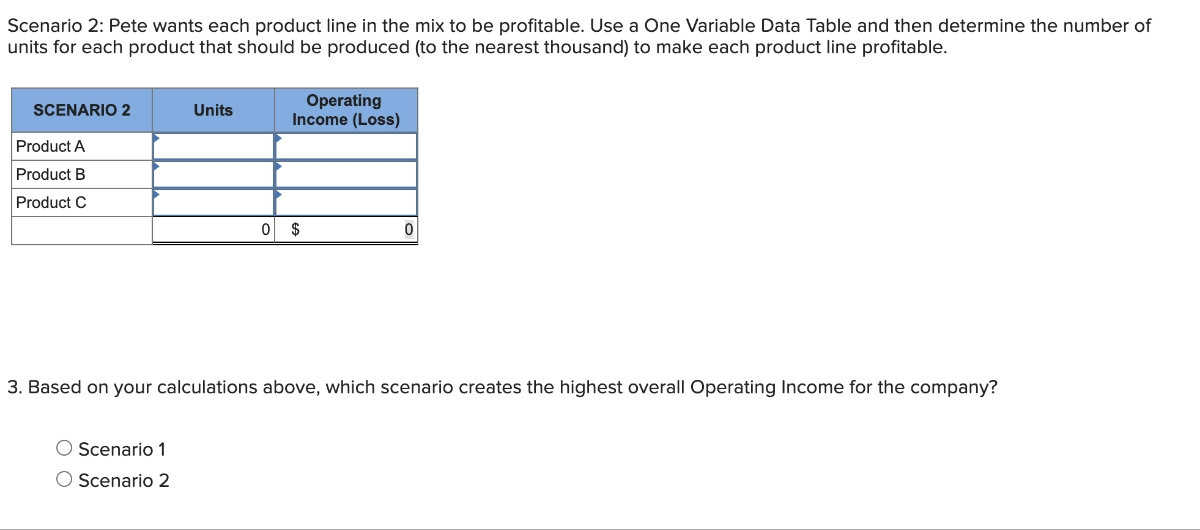 Solved Scenario 2: Pete wants each product line in the mix | Chegg.com