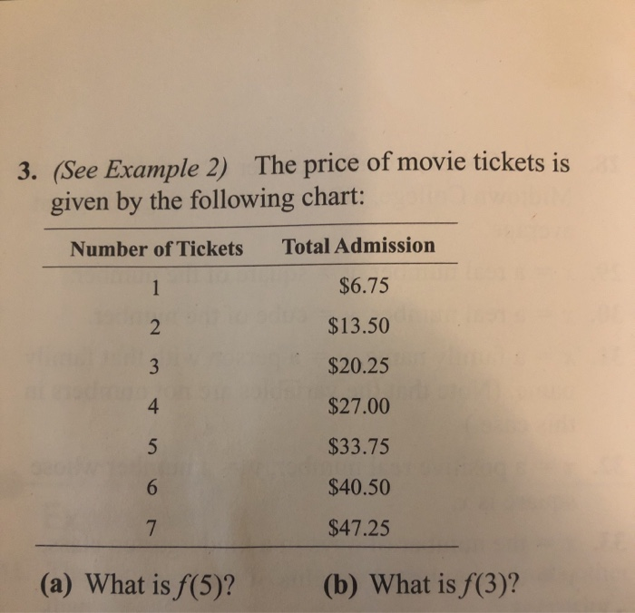Solved 3. (See Example 2) The price of movie tickets is | Chegg.com
