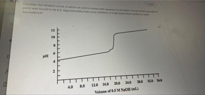 Solved Consider the titration curve, in which an and is | Chegg.com