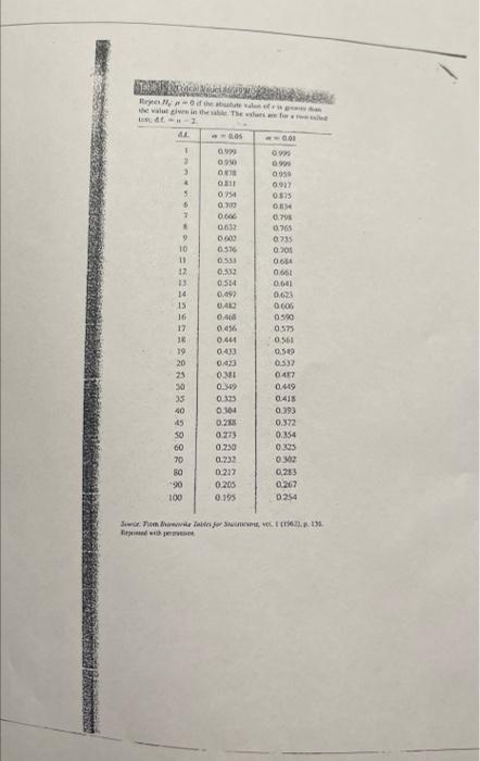 Solved The following table shows data on average per capita | Chegg.com