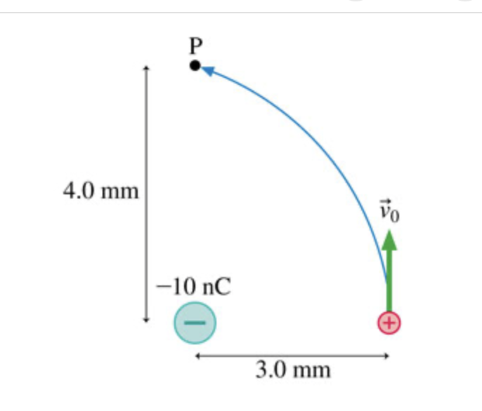 Solved Part AA proton follows the path shown in (Figure 1). | Chegg.com