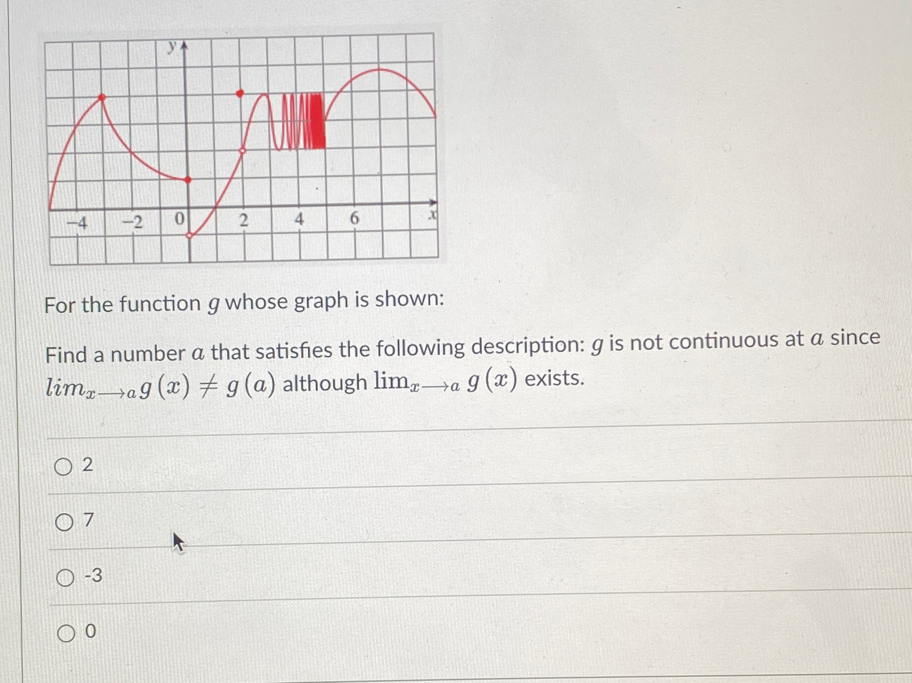 Solved For the function g ﻿whose graph is shown:Find a | Chegg.com