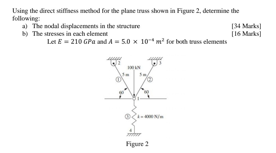 Solved Using the direct stiffness method for the truss shown | Chegg.com