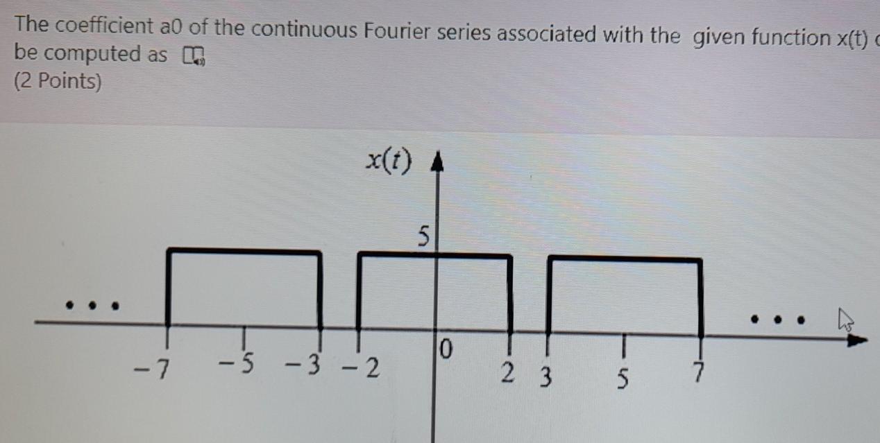 Solved The coefficient a0 of the continuous Fourier series | Chegg.com