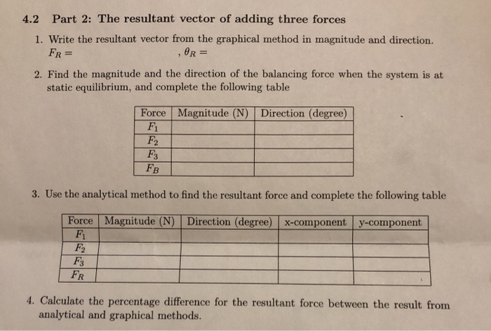 Solved how do i calculate (analytically) the resultant force | Chegg.com