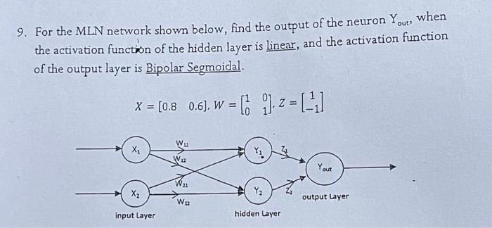 Solved 9. For the MLN network shown below, find the output | Chegg.com