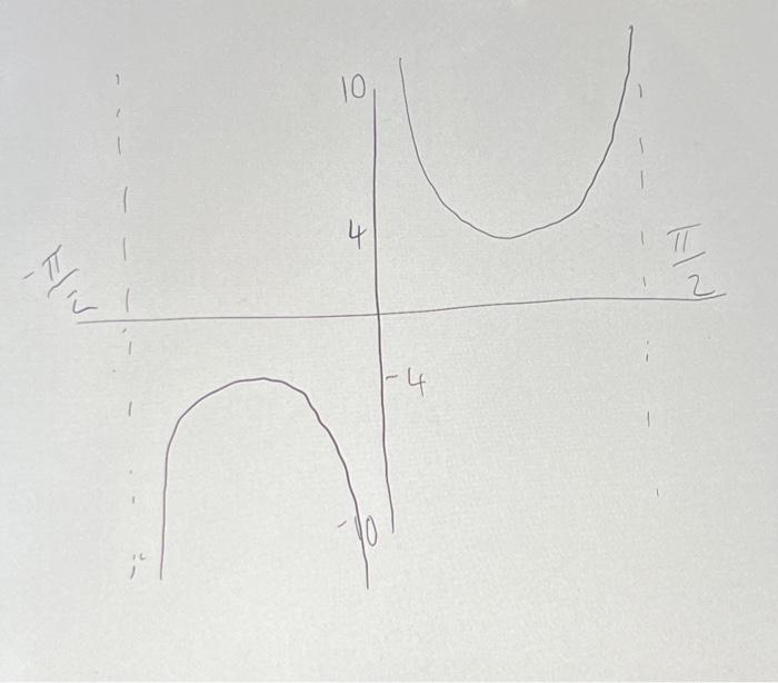 Solved Write an equation in the form of y = A ese Bx or y = | Chegg.com