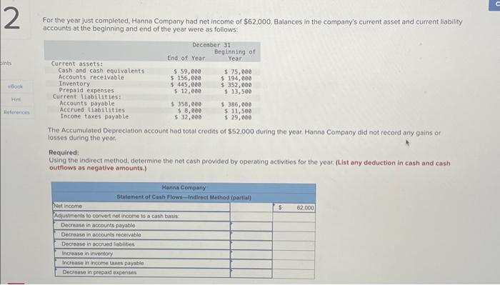 Solved For the year just completed, Hanna Company had net | Chegg.com