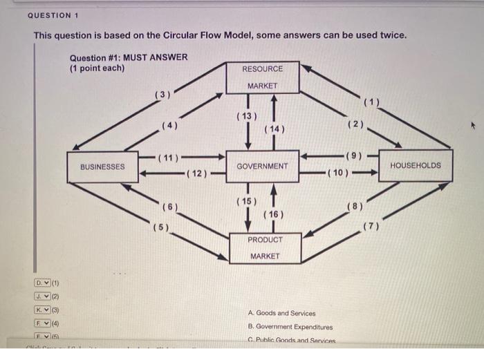 Solved QUESTION 1 This question is based on the Circular | Chegg.com