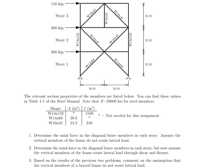 150 kip- W10x15 Story 3 W10x45 W 10x15 200 kip Story | Chegg.com