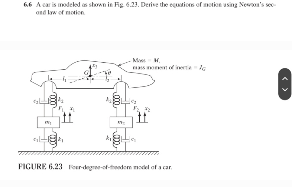 Solved 6.6 ﻿A car is modeled as shown in Fig. 6.23. ﻿Derive | Chegg.com