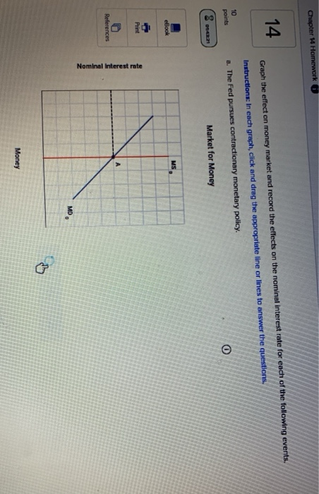 Solved Nominal Interest rate Chapter 14 Homework 14 Graph | Chegg.com