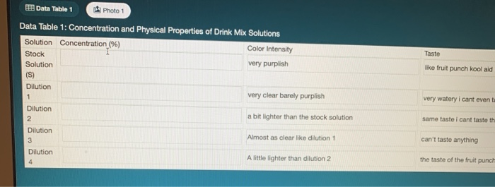 Data Table 1 Photo 1 Data Table 1: Concentration and | Chegg.com