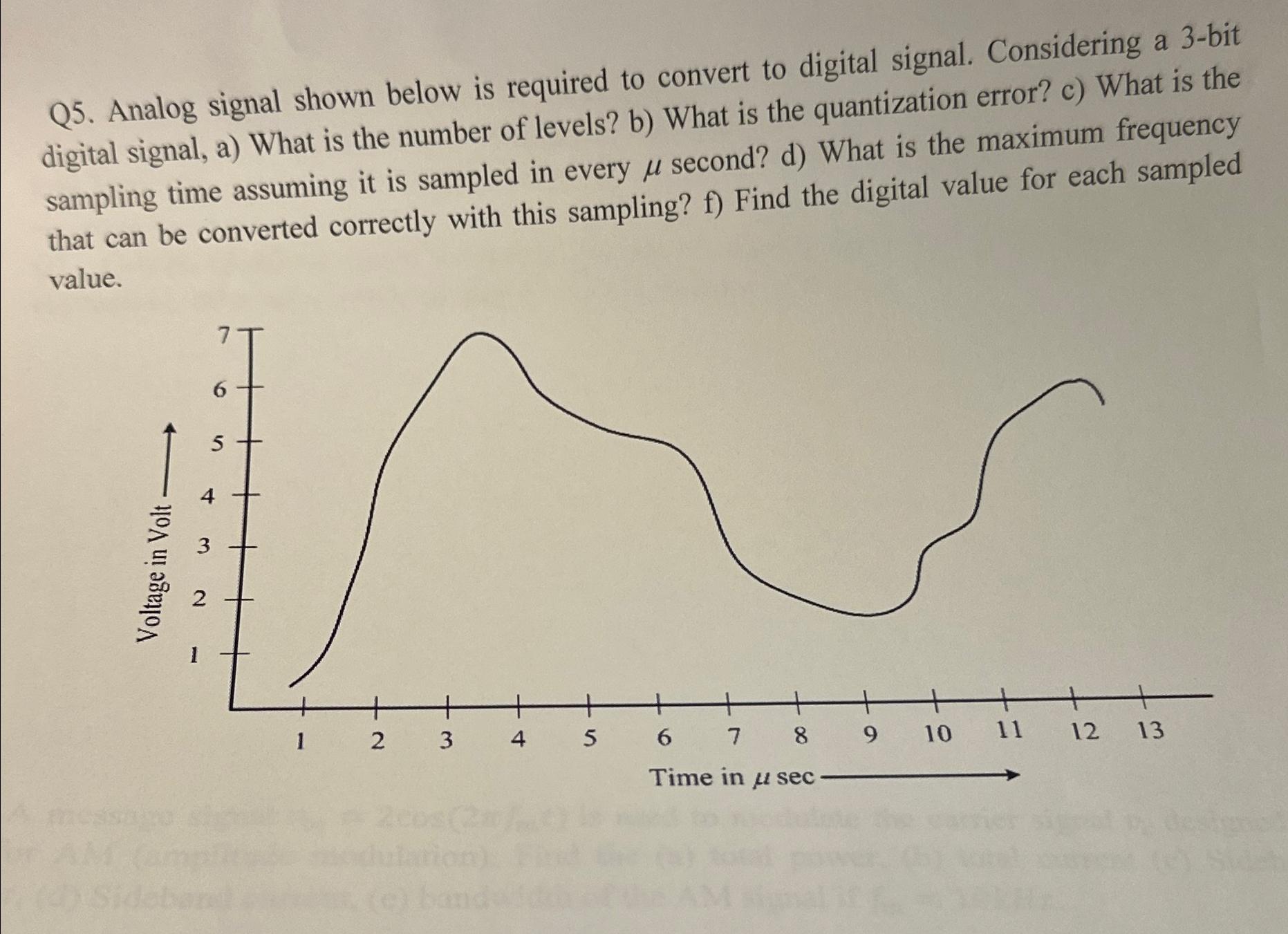 Solved Q5. ﻿Analog signal shown below is required to convert | Chegg.com