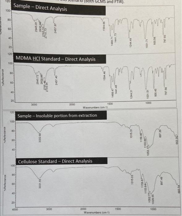 4. An internal proficiency sample at a laboratory | Chegg.com