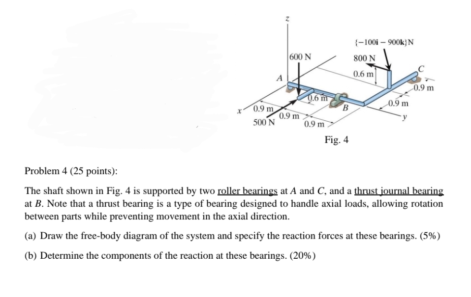 Solved by an EXPERT Problem 4 (25 ﻿points):The shaft shown in Fig. 4 ﻿is | Chegg.com