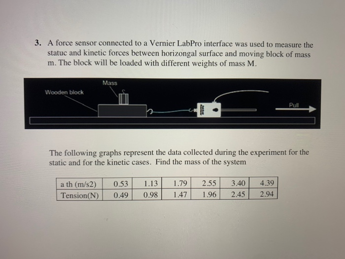 Solved 3. A force sensor connected to a Vernier LabPro | Chegg.com