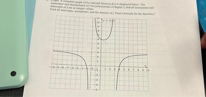 Solved A complete graph of the rational function f(x) is | Chegg.com