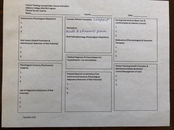 Critical Thinking Concept Map: Course Exemplars | Chegg.com