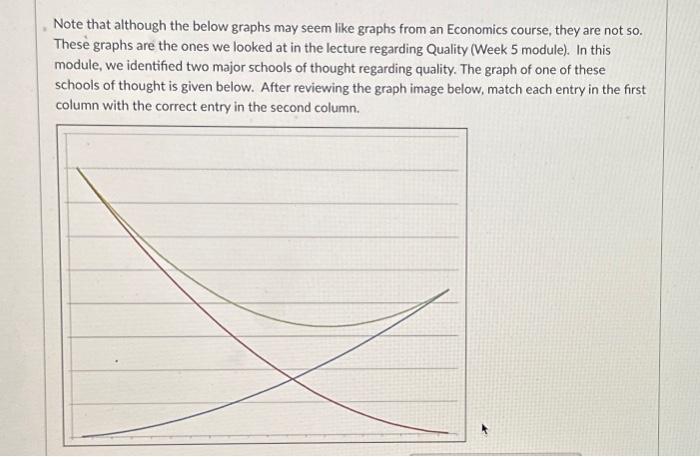 Solved Note that although the below graphs may seem like | Chegg.com