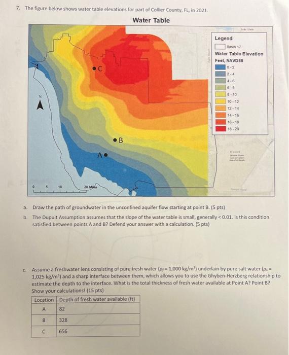 7. The figure below shows water table elevations for | Chegg.com