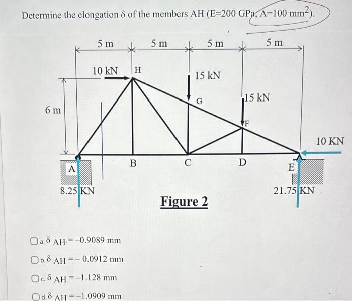 Solved Determine the elongation δ of the members AH ( | Chegg.com